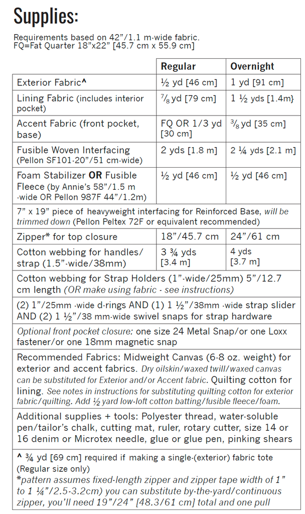 Oxbow Tote Pattern – Noodlehead Sewing Patterns
